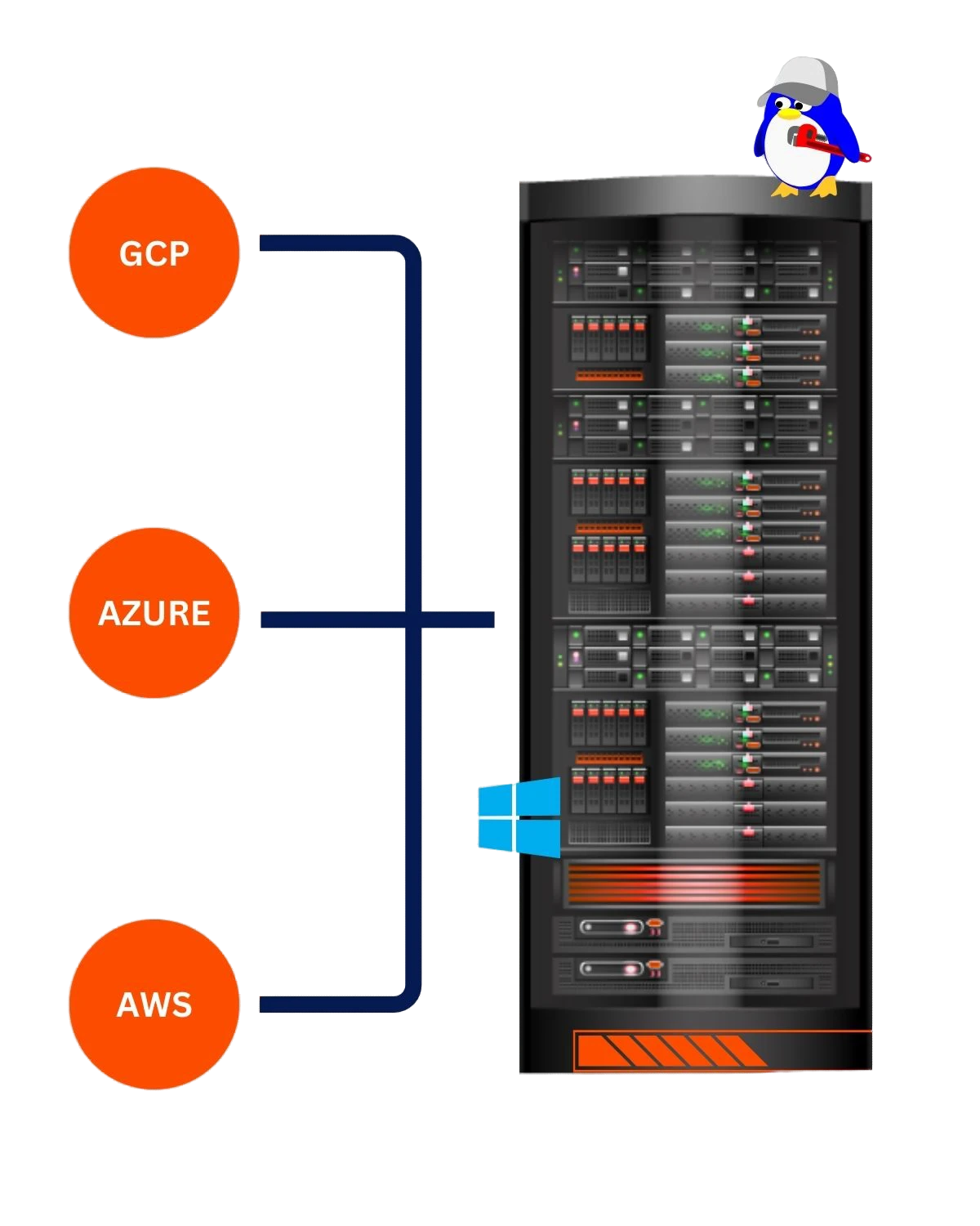 cloud server migration services